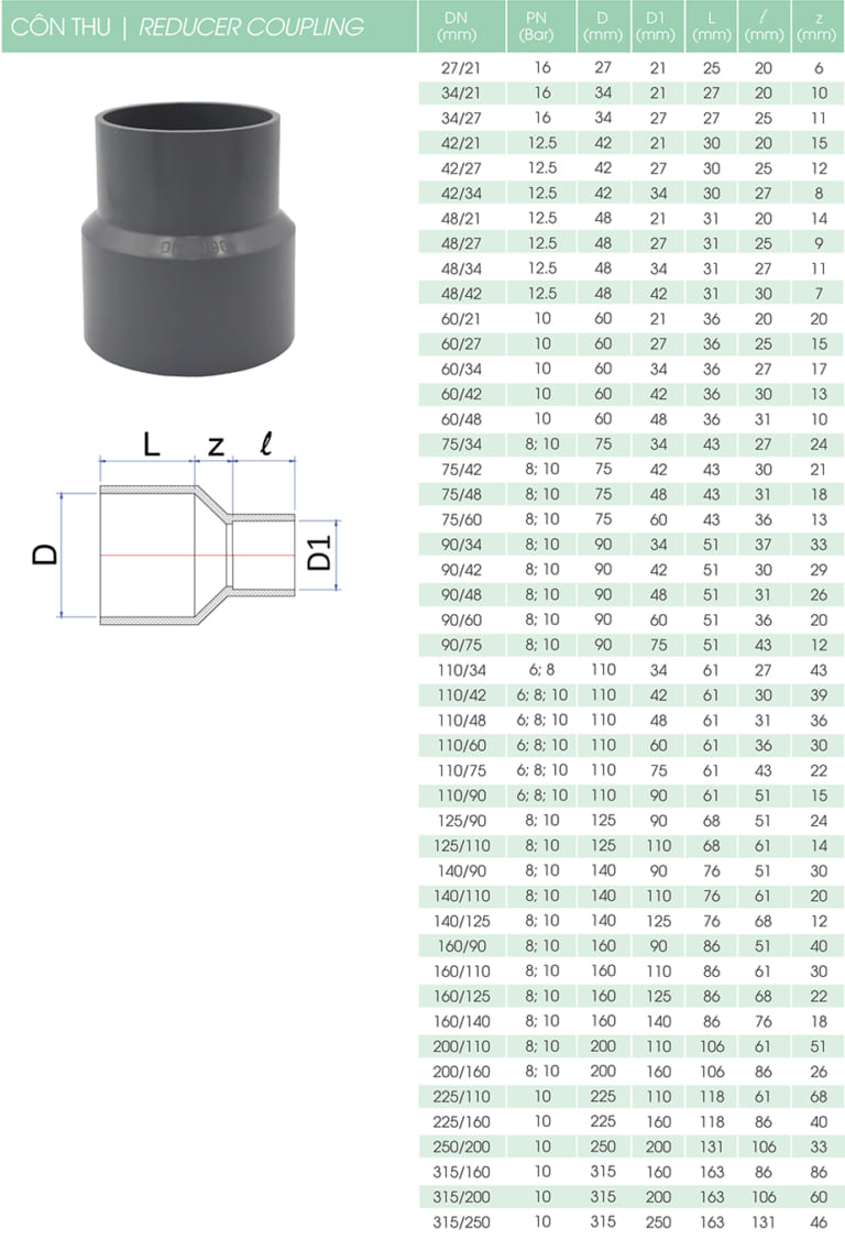uPVC Reducer Coupling - EUROPIPE