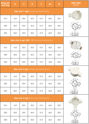 Hộp chia ngả - EUROPIPE
