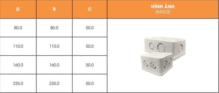Fire Resistant Junction Box - EUROPIPE