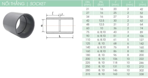 uPVC Socket - EUROPIPE