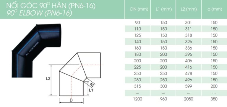 HDPE 90 Elbow (PN6-16) - EUROPIPE