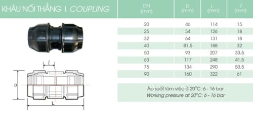 HDPE Coupling - EUROPIPE