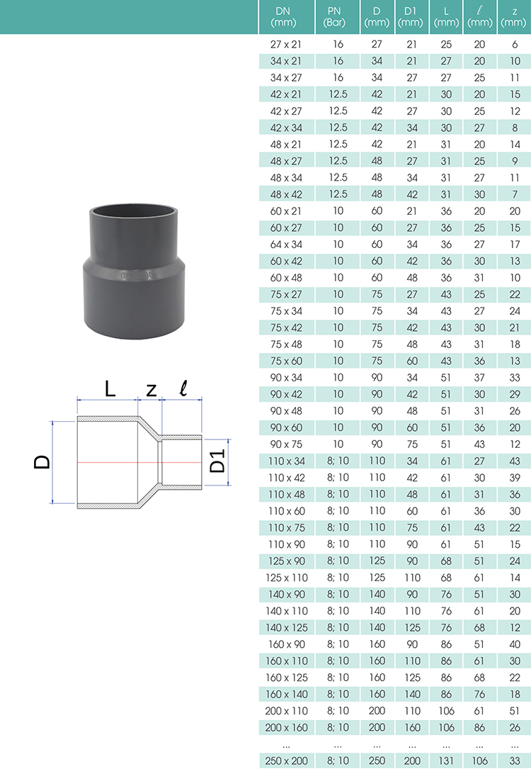 uPVC Reducer Coupling - europipe