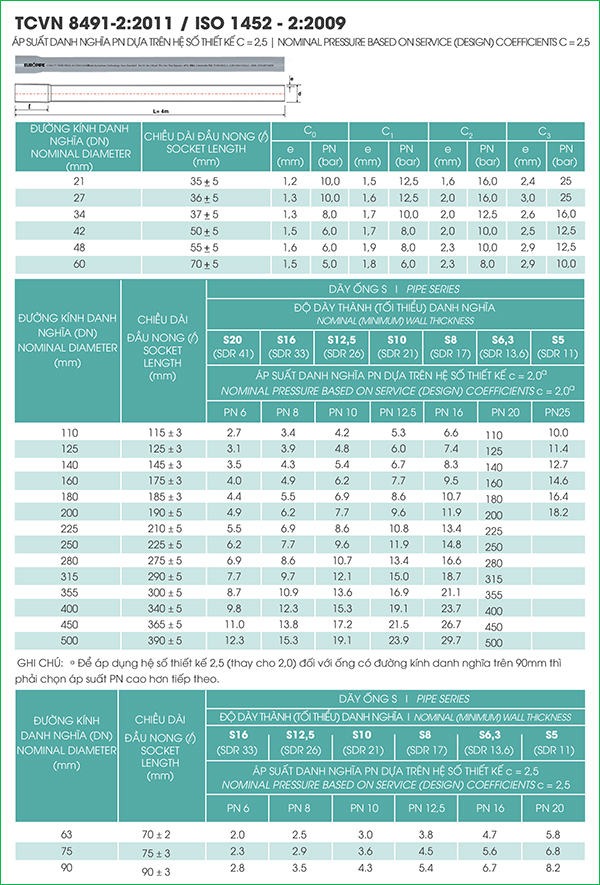 uPVC Pipe With Rubber Ring - europipe
