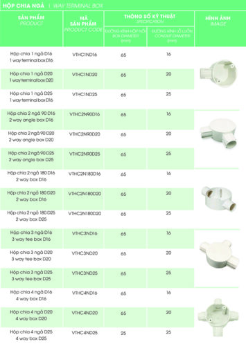 Hộp chia ngả – europipe