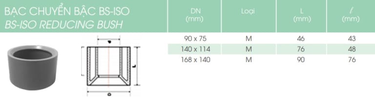 BS-ISO Reducing Bush (Inch uPVC) - EUROPIPE