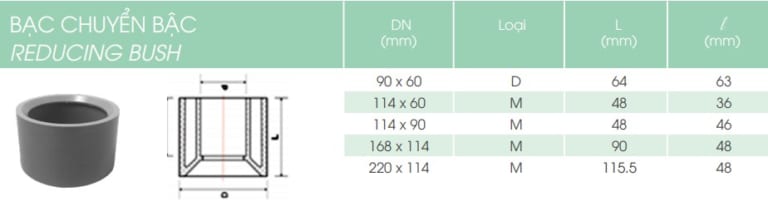 Reducing Bush (Inch uPVC) - EUROPIPE