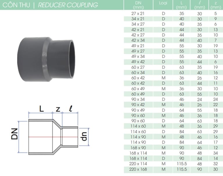 Reducer Coupling (Inch uPVC) - EUROPIPE