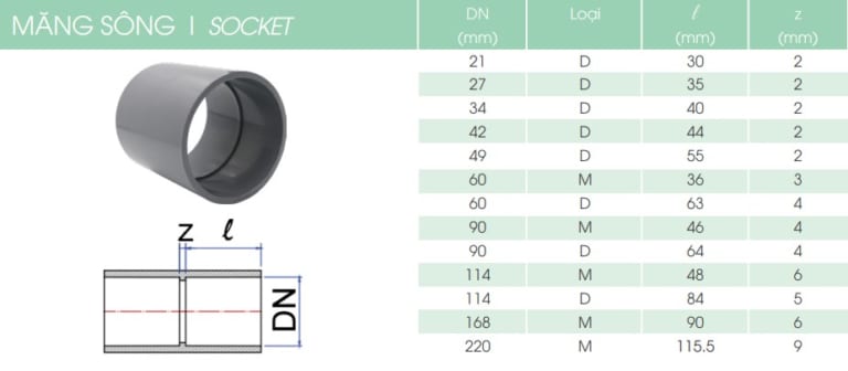Socket (Inch uPVC) - EUROPIPE