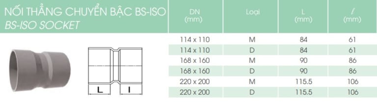 BS-ISO Socket (Inch uPVC) - EUROPIPE
